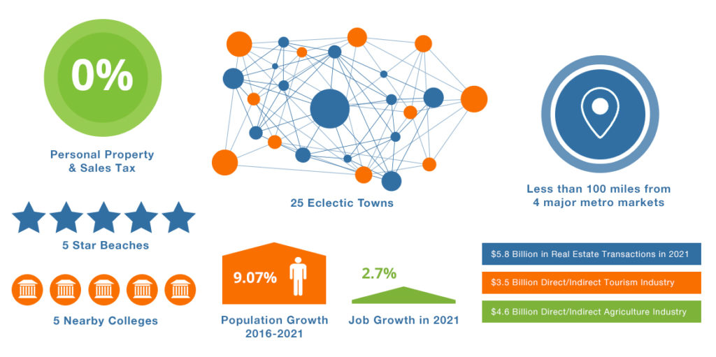 Sussex County Economic Development | Delaware Businesses